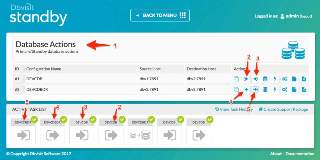 Cascading Standby Databases with Dbvisit Standby – Dbvisit Support