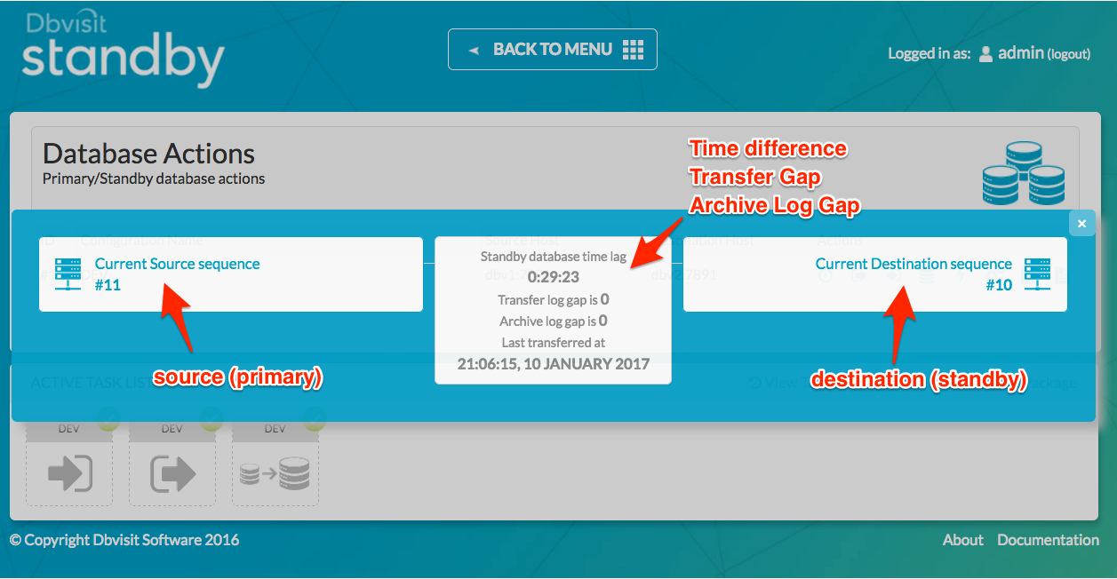 Reporting and Monitoring – Dbvisit Support