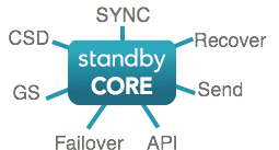 Dbvisit Standby Version 9.0.x - New Features – Dbvisit Support