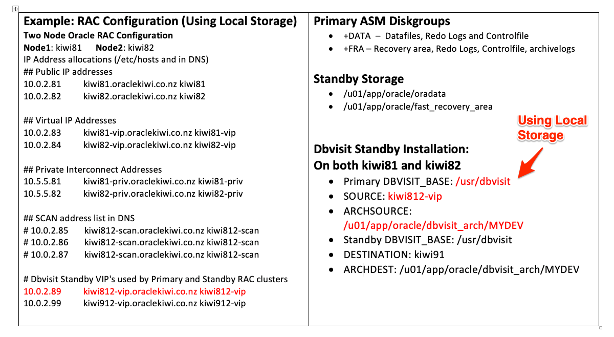 Oracle Rac Configurations Dbvisit Support